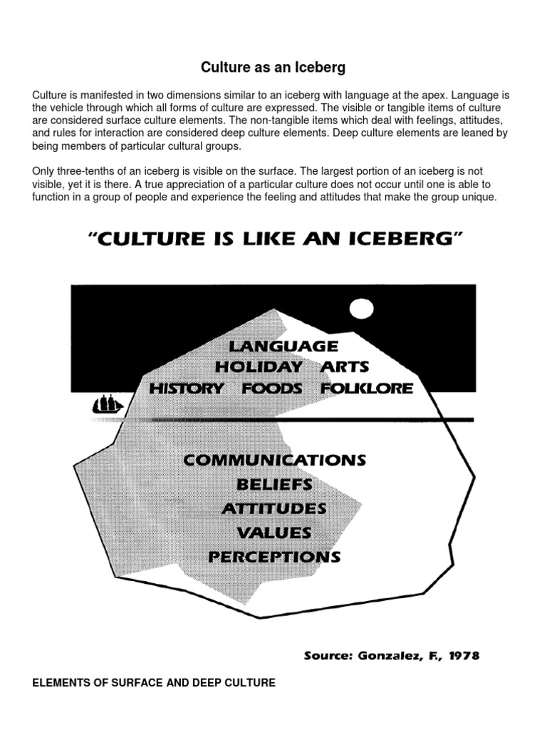 Surface Deep Culture | PDF | Folklore | Attitude (Psychology)