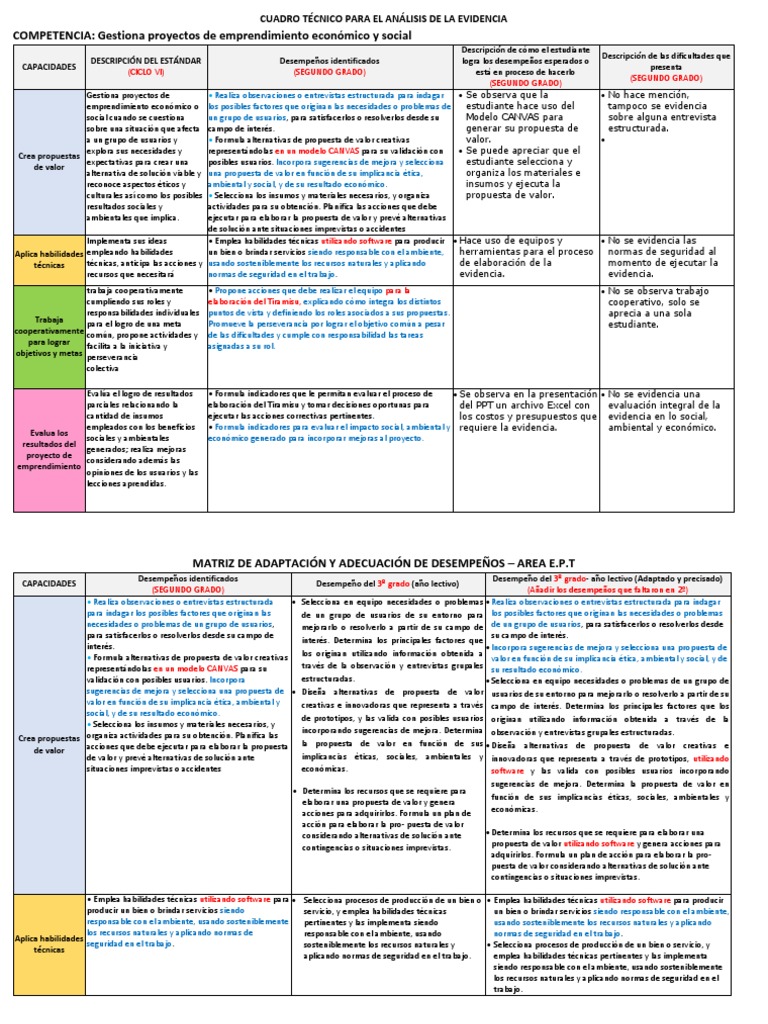 6 - 2 Cuadro Técnico para El Análisis de La Evidencia - Ept | PDF | Iniciativa empresarial ...
