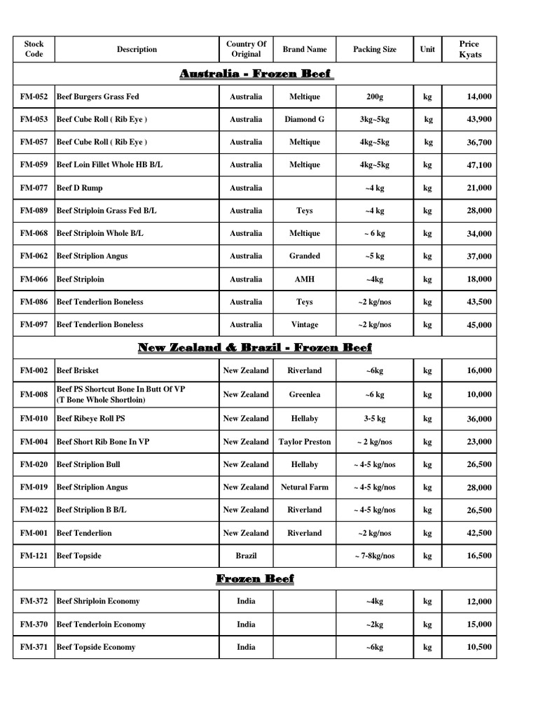 Grand Twin - Sept and Oct, 2019 Quotation | PDF | Lamb And Mutton ...
