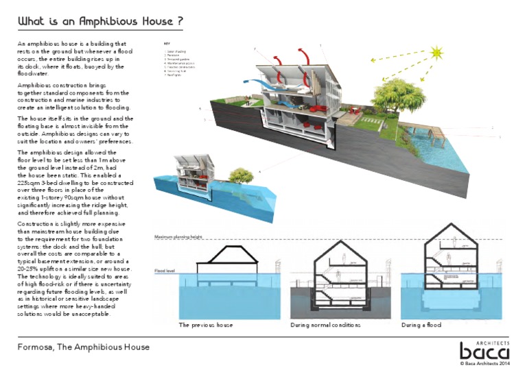 Amphibious House Design and Benefits | PDF