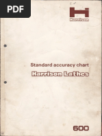 Harris Welding Tip Chart | PDF | Gases | Mechanical Engineering