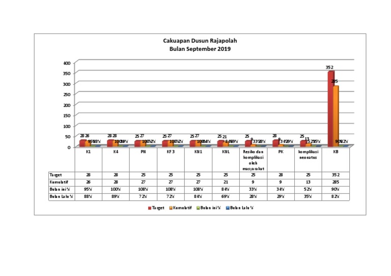 Contoh Grafik Pws Kia | PDF
