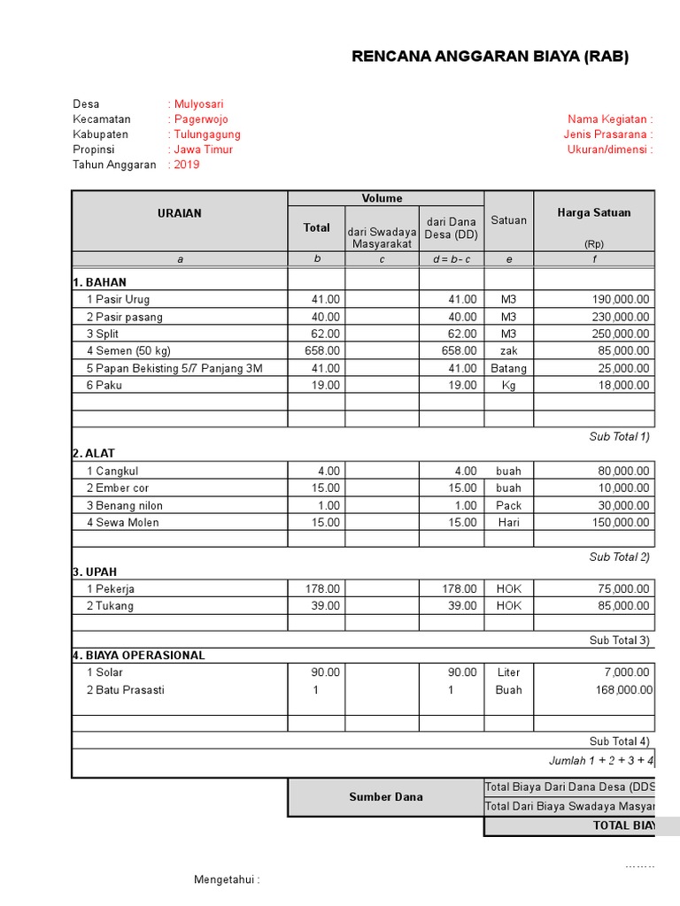 RAB Pembangunan Jalan Rabat Beton | PDF