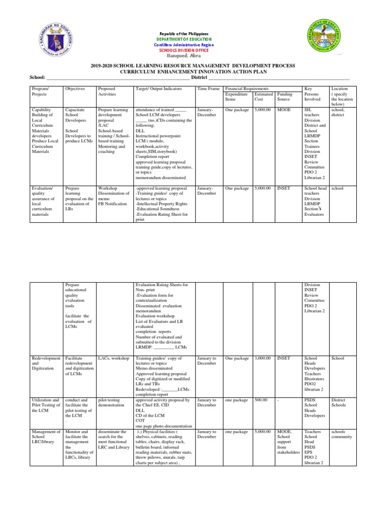 2019 - 2020 School LRMDS Action Plan | PDF | Business