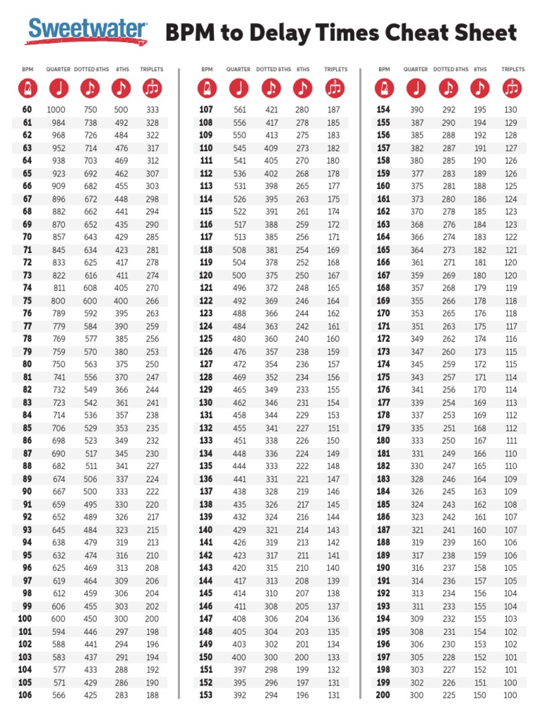 BPM To Delay Times Cheat Sheet PDF | PDF