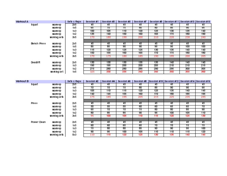 Starting Strength | PDF | Physical Exercise | Management Of Obesity