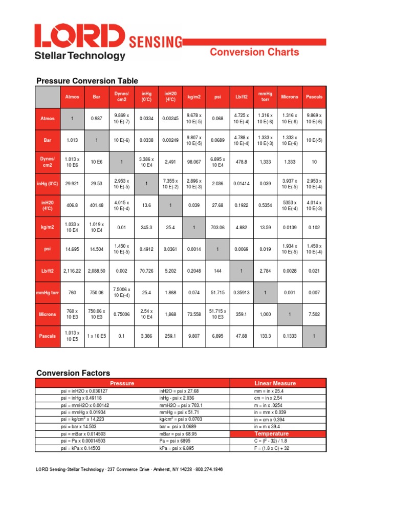 Pressure Conversion Table | PDF | Pascal (Unit) | Pounds Per Square Inch