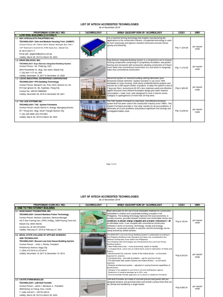 AITECH-Accredited Technology Nov. 2019 | PDF | Wall | Precast Concrete