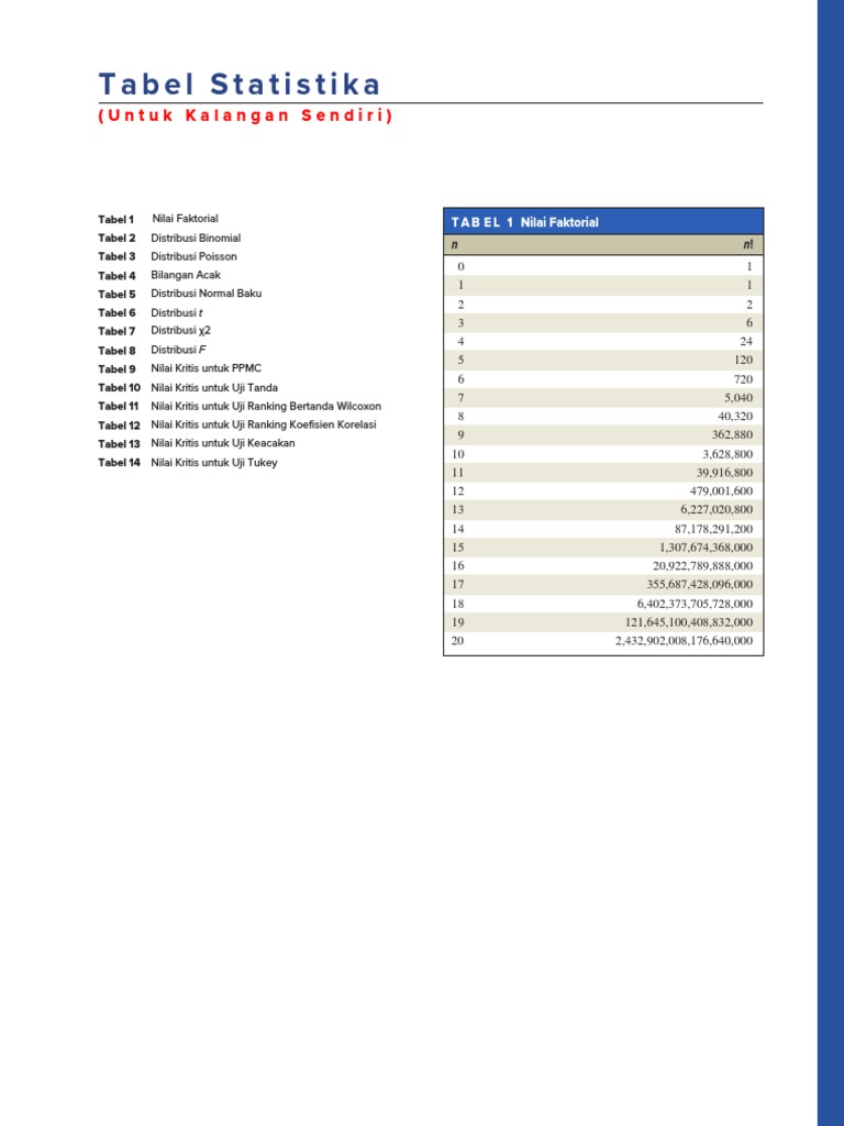 Tabel Statistika PDF | PDF
