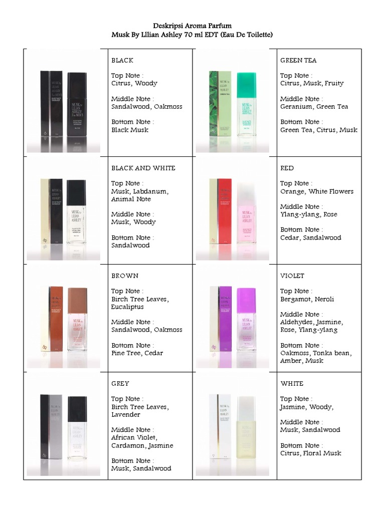 Deskripsi Parfum | PDF | Perfume | Orange (Fruit)