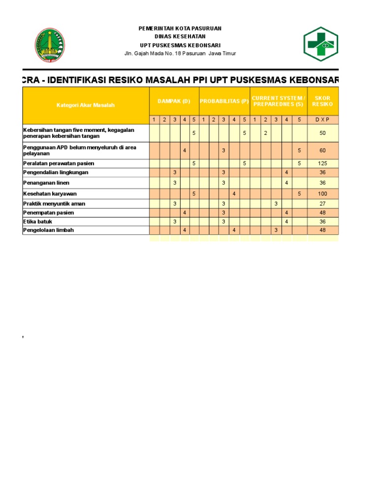 ICRA TABEL PKM Kebonsari | PDF