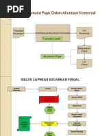Panduan Penyampaian Laporan KPPK Triwulanan | PDF