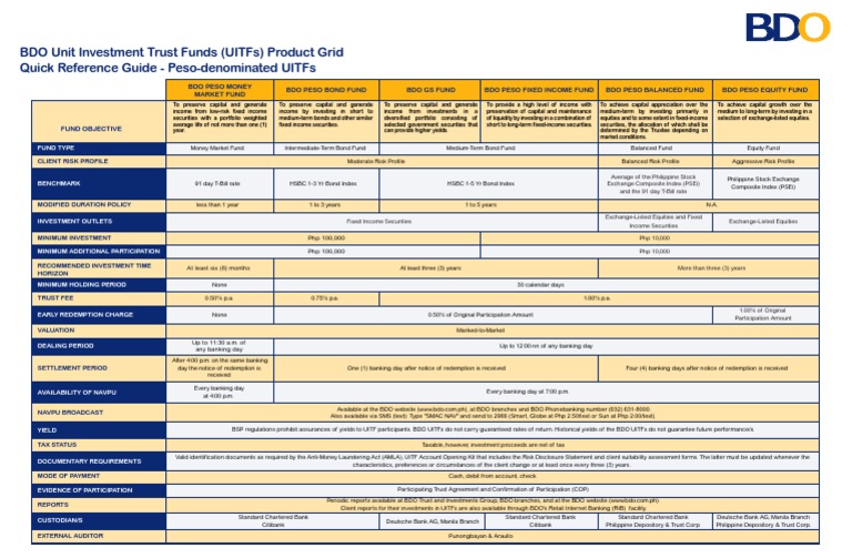 UITF Product Guide | PDF | Fixed Income | Stock Fund