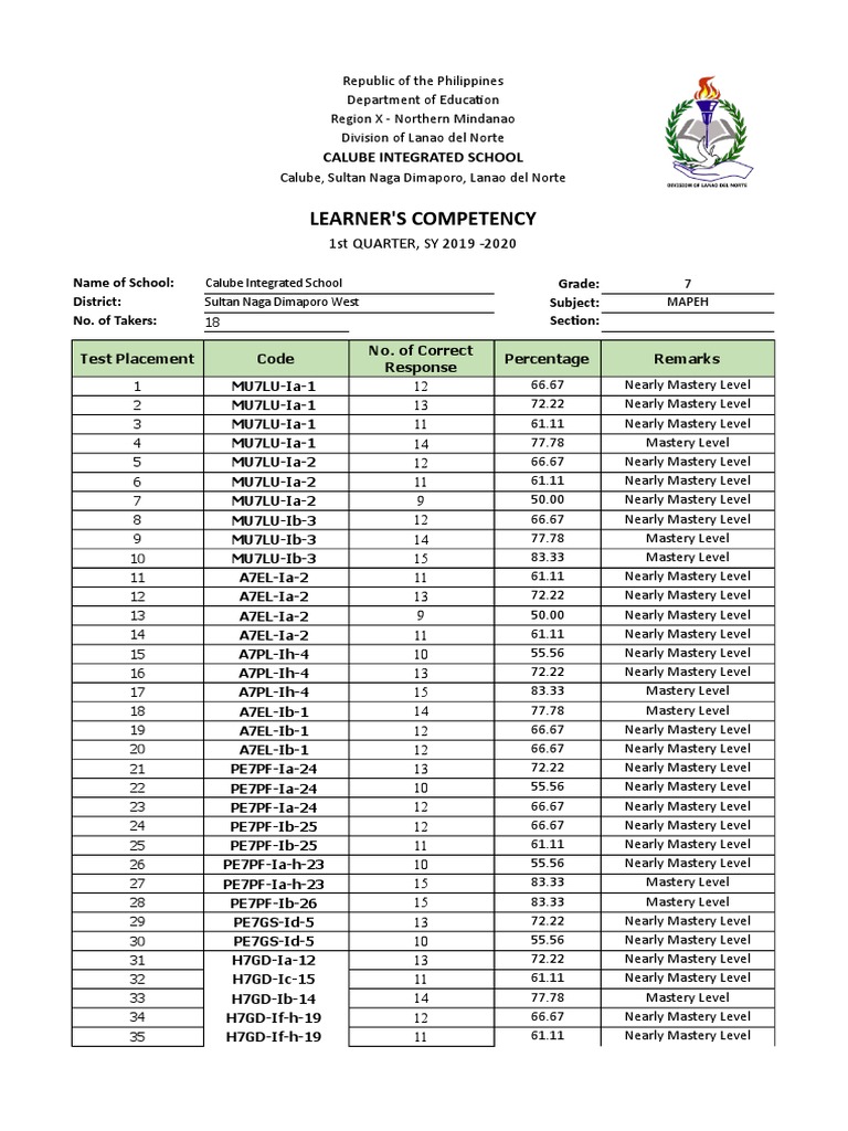 LC in Mapeh | PDF | Data Collection | Evaluation Methods