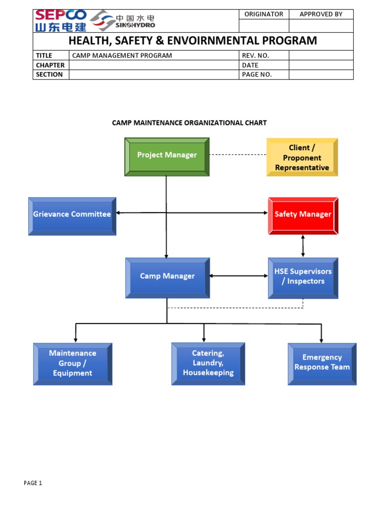 Camp Management Organizational Chart | PDF