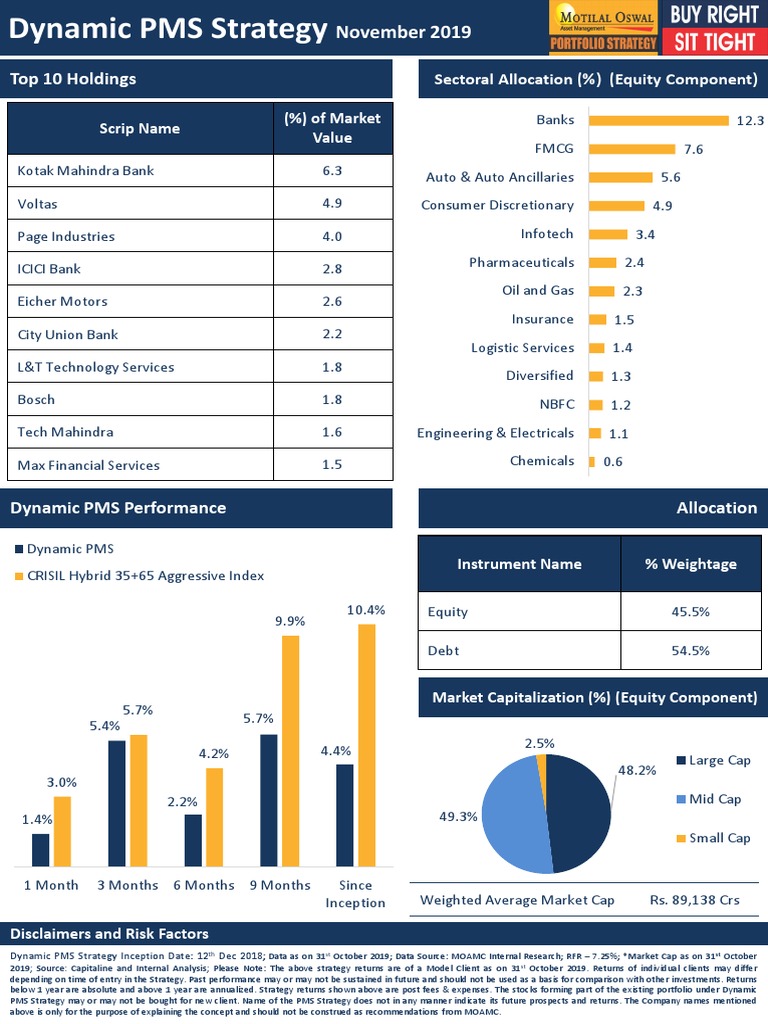 Dynamic PMS November 2019 | PDF | Diversification (Finance) | Equity ...