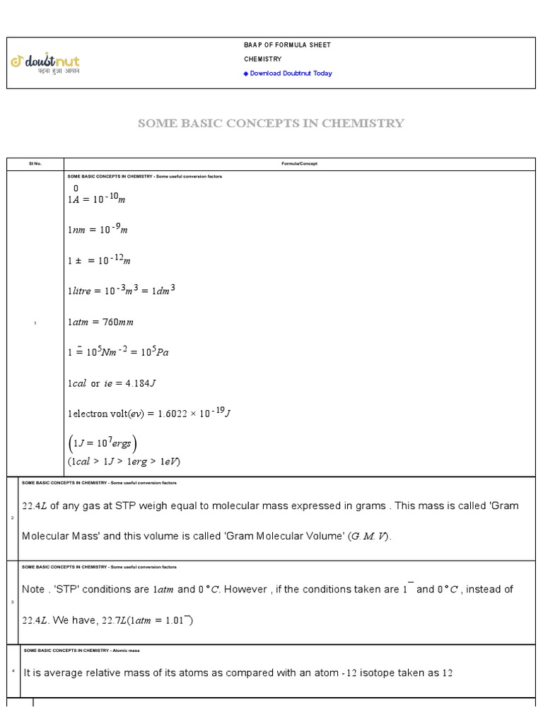 Comprehensive Chemistry Formula Sheet | PDF | Electrochemistry | Redox
