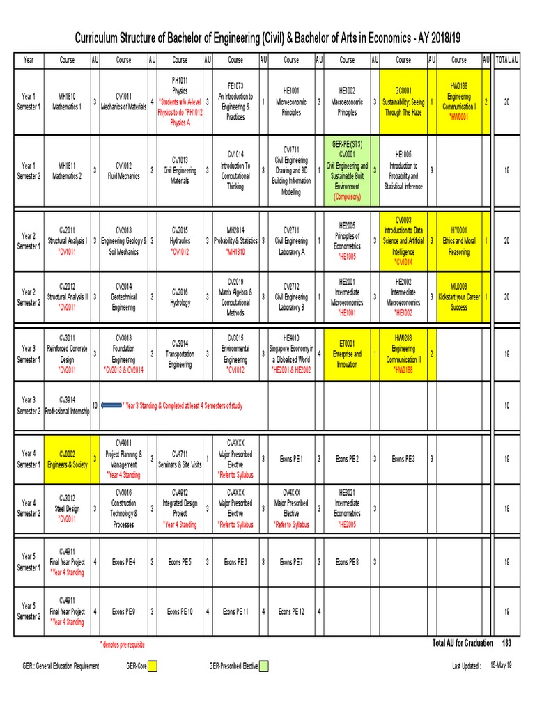 AY | PDF | Engineering | Civil Engineering
