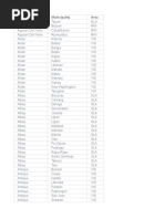 Isabela Municipalities and Cities List | PDF