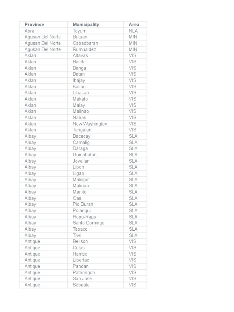 LBC Branch Code New | PDF | Luzon | Philippines