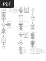 Eod Process Flow | PDF | Finance & Money Management | Technology ...