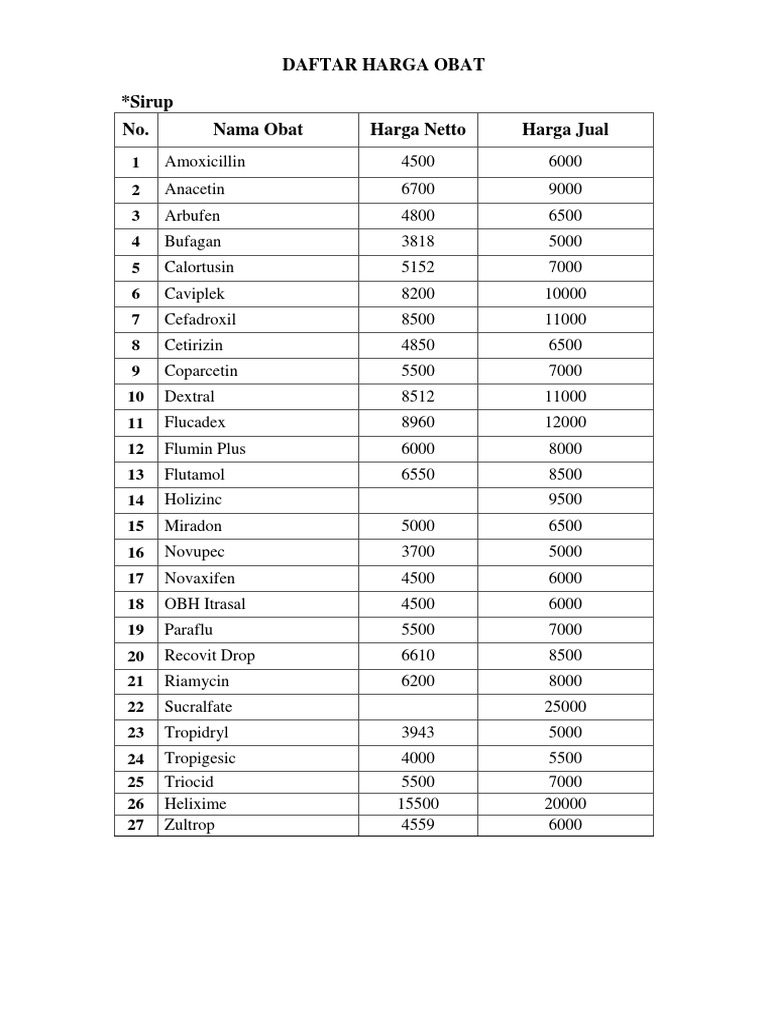 Daftar Harga Obat Pdf Drugs Pharmacy