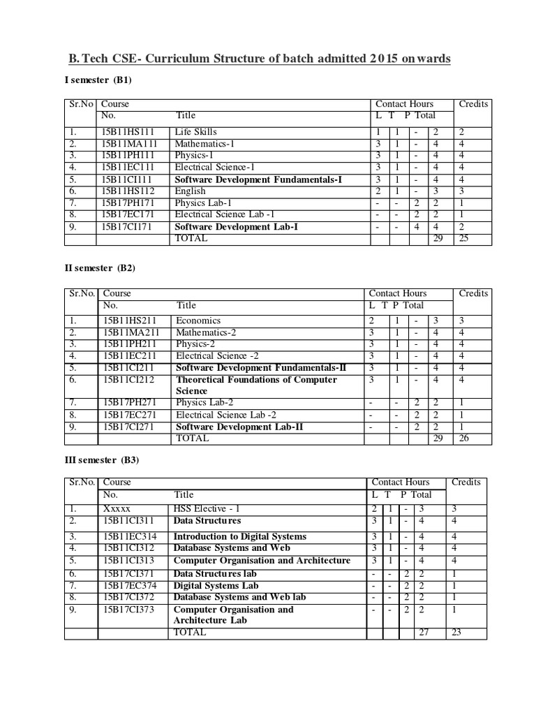 JIIT | PDF | Computer Programming | Artificial Intelligence