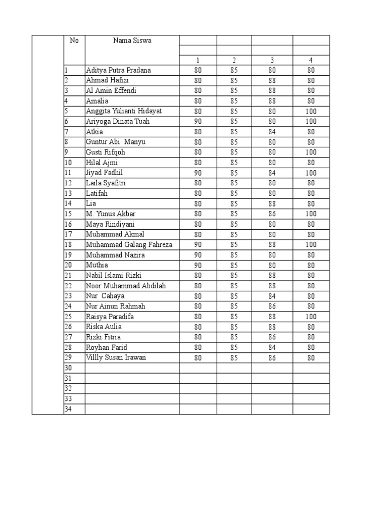 Rekapan Nilai Siswa (Farida) | PDF