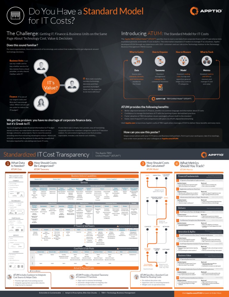 Apptio The ATUM Poster | PDF | Cloud Computing | Computer Network