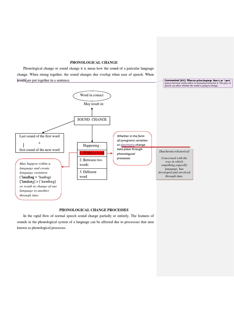 Assimilation and Dissimilation in Phonology | PDF | Stress (Linguistics ...