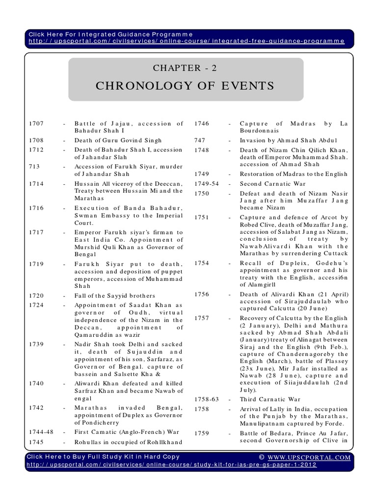 IGP CSAT Paper 1 Indian History Modern Indian History Chronology of ...