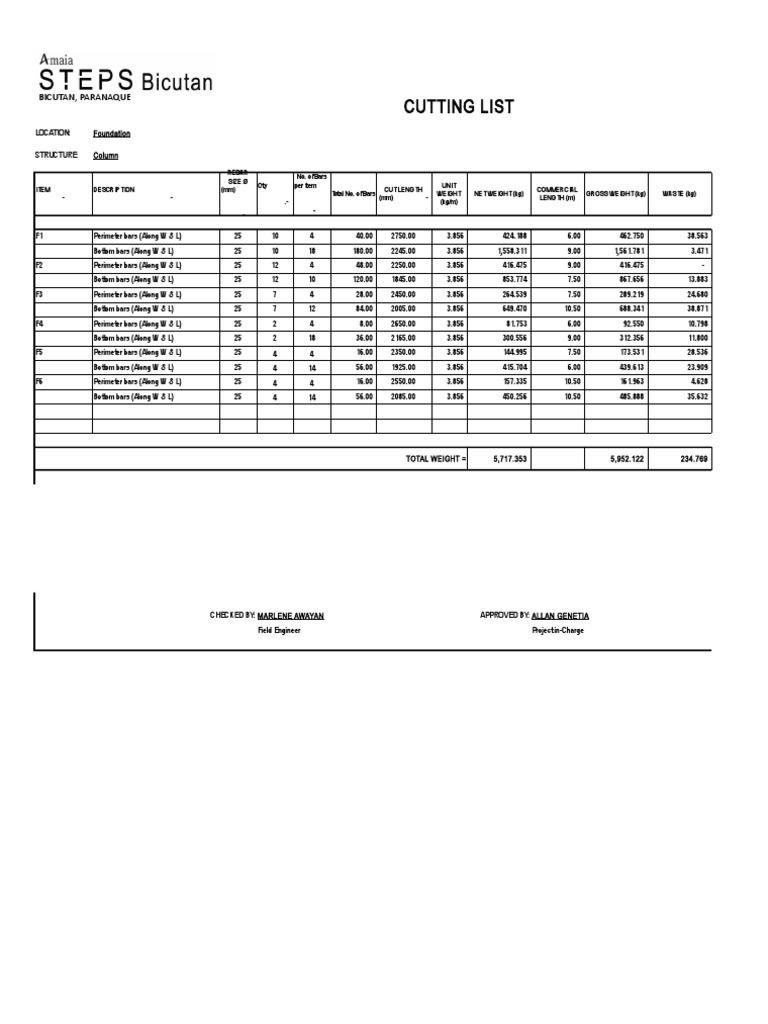 Rebar Cutting List | PDF | Weather