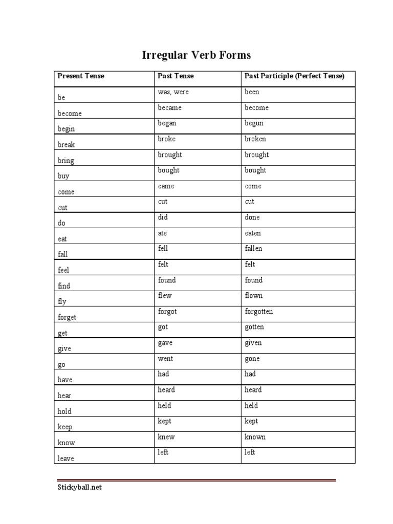 Irregular Verb Forms Present Past Past Participle | PDF | Grammatical ...