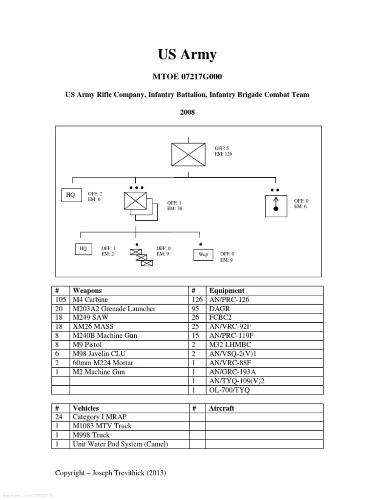 US Army MTOE 07217G000 Rifle Company Infantry Brigade Combat Team (MRAP ...