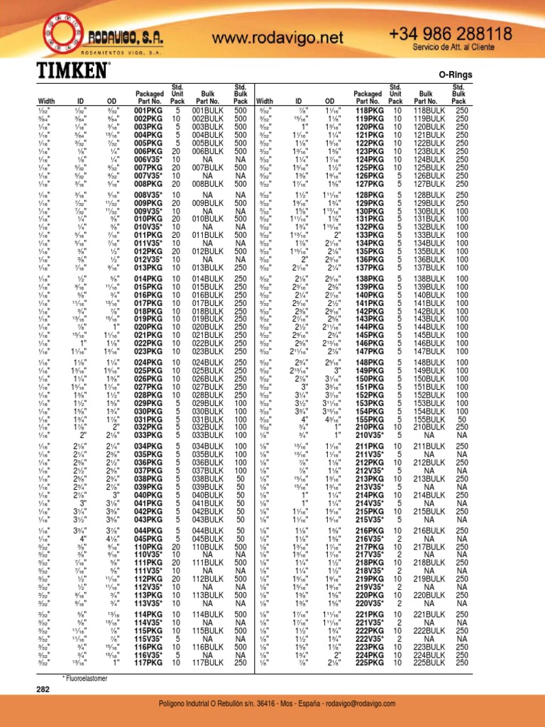 Catálogo de Retenes y O-Rings | PDF | Naturaleza