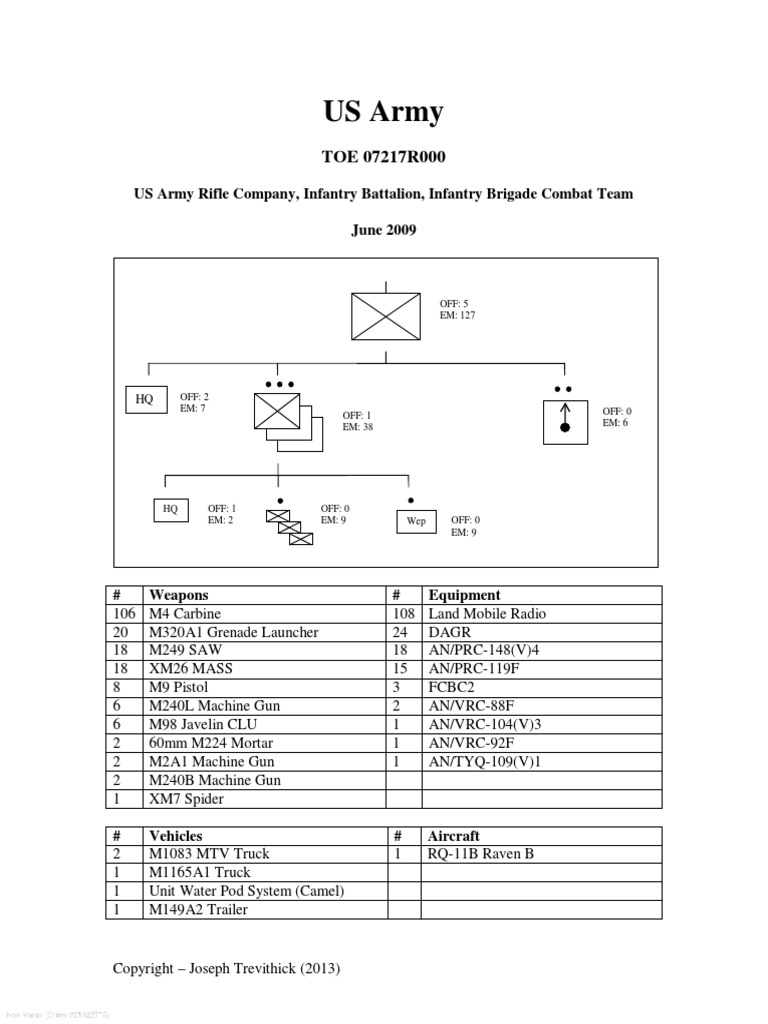 US Army TOE 07217R000 Rifle Company Infantry Brigade Combat Team | PDF ...