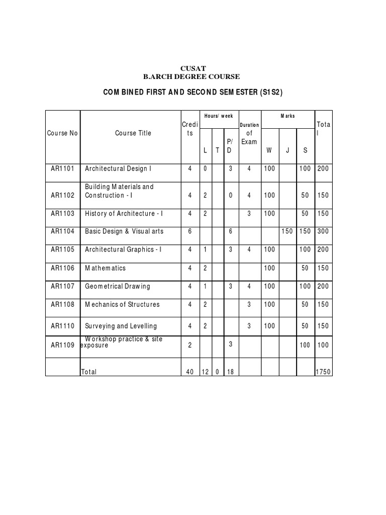 Cusat Curriculam1493094681 PDF | PDF | Art Media | Engineering
