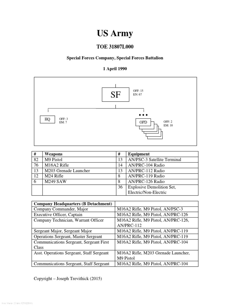 US Army TOE 31807L000 Special Forces Company Special Forces Battalion ...