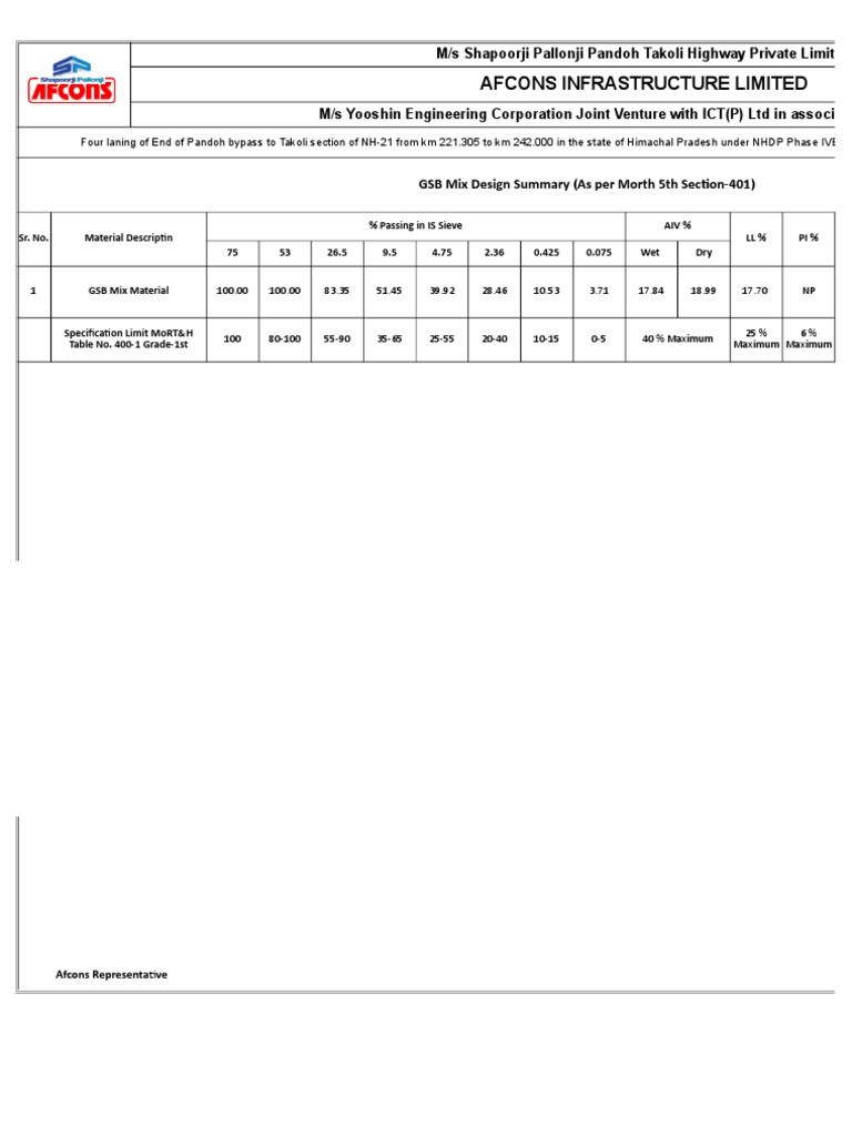 GSB Mix Design for NH-21 Project | PDF | Nature | Business