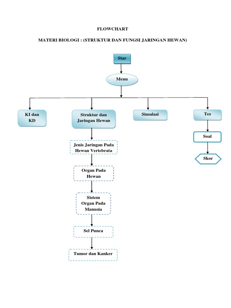 Flowchart Materi Biologi Struktur Dan Fu | PDF
