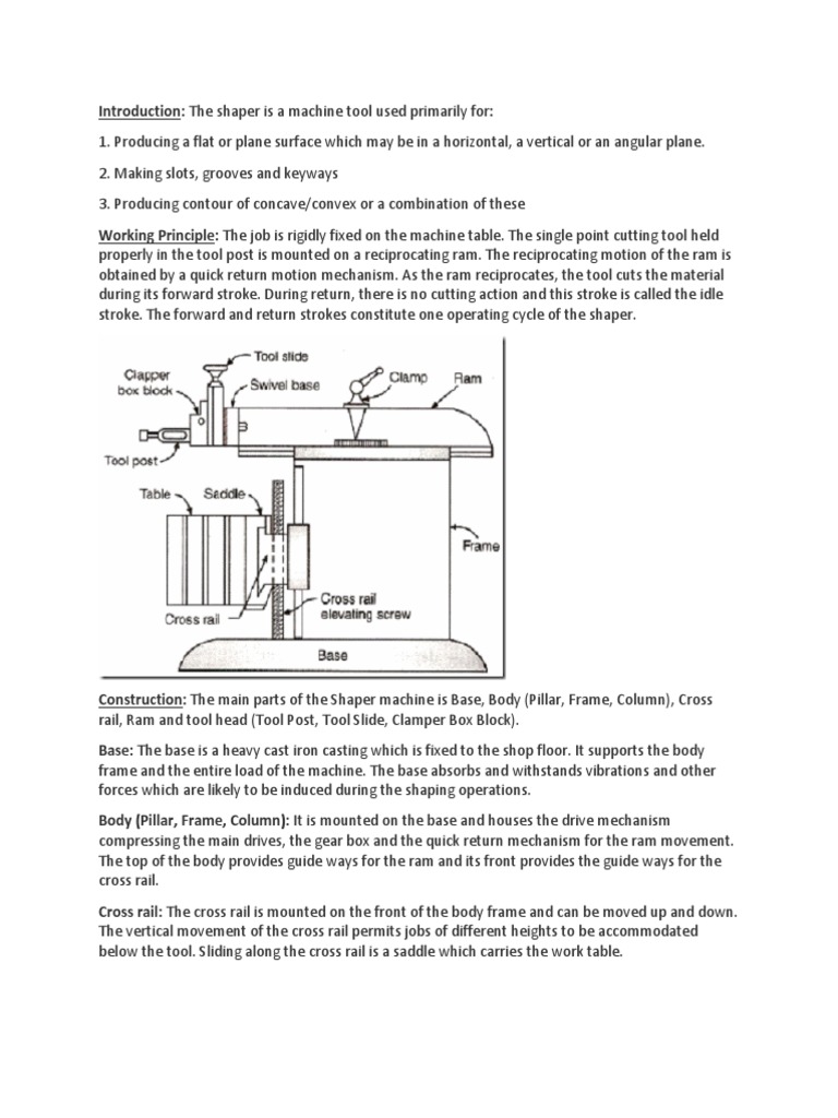 The Versatile Shaper Machine: A Guide to its Key Components ...
