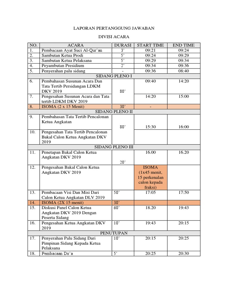 Laporan Pertanggung Jawaban Divisi Acara | PDF