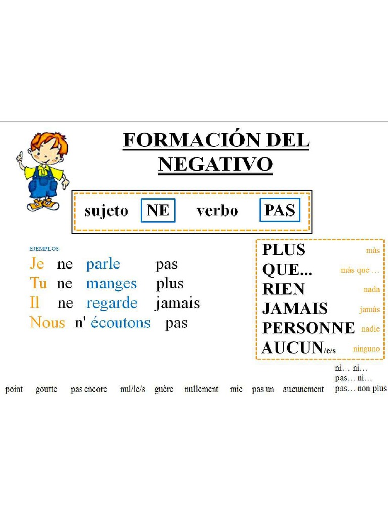 Formas Negativas En Francés: Negaciones En Francés Ejemplos – RYJIWN