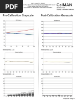 SRA Reading Laboratory Levels Chart Upated | PDF | Artistic Techniques ...