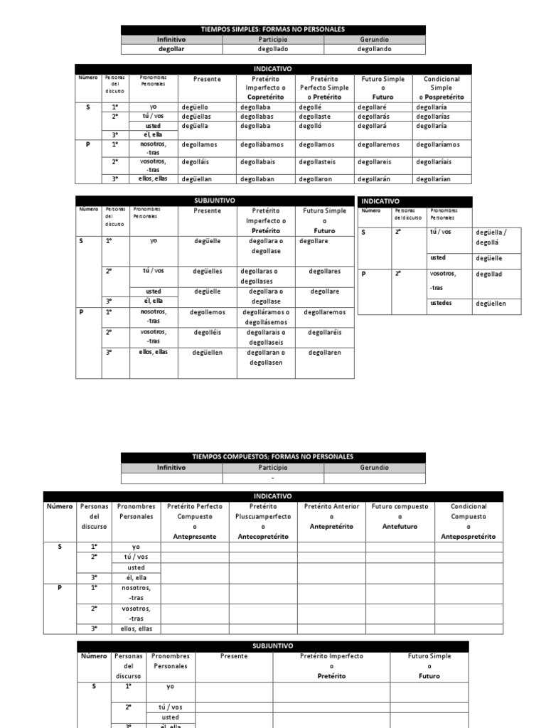 Rae. Verbo Degollar Conjugación | PDF | Gramática | Relaciones sintácticas