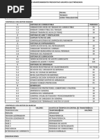 Formato de Protocolo de Mantenimiento Tableros | PDF | Ciencias fisicas | Electricidad
