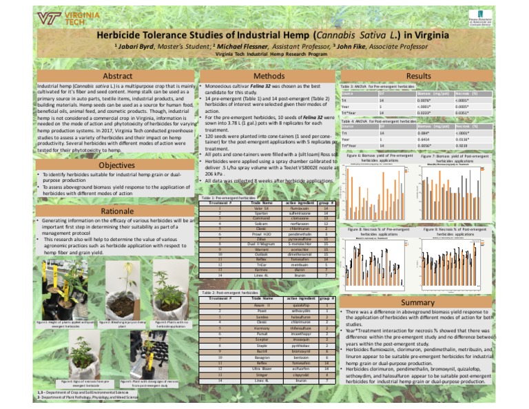 Hemp Herbicide Poster PDF | PDF | Hemp | Cannabis
