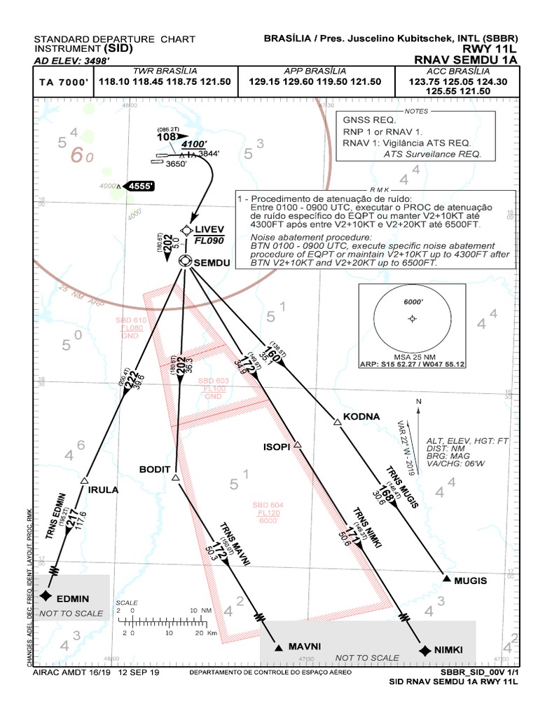 Aviation Navigation Chart | PDF
