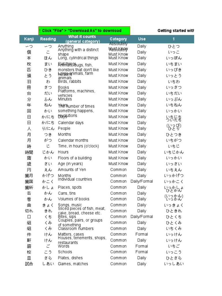 Tofugu's List of Japanese Counters | PDF | Teaspoon