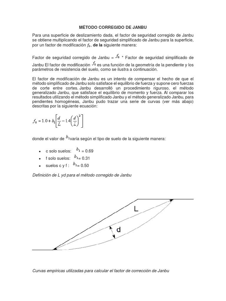Método Corregido de Janbu | PDF | Iteración | Función (Matemáticas)